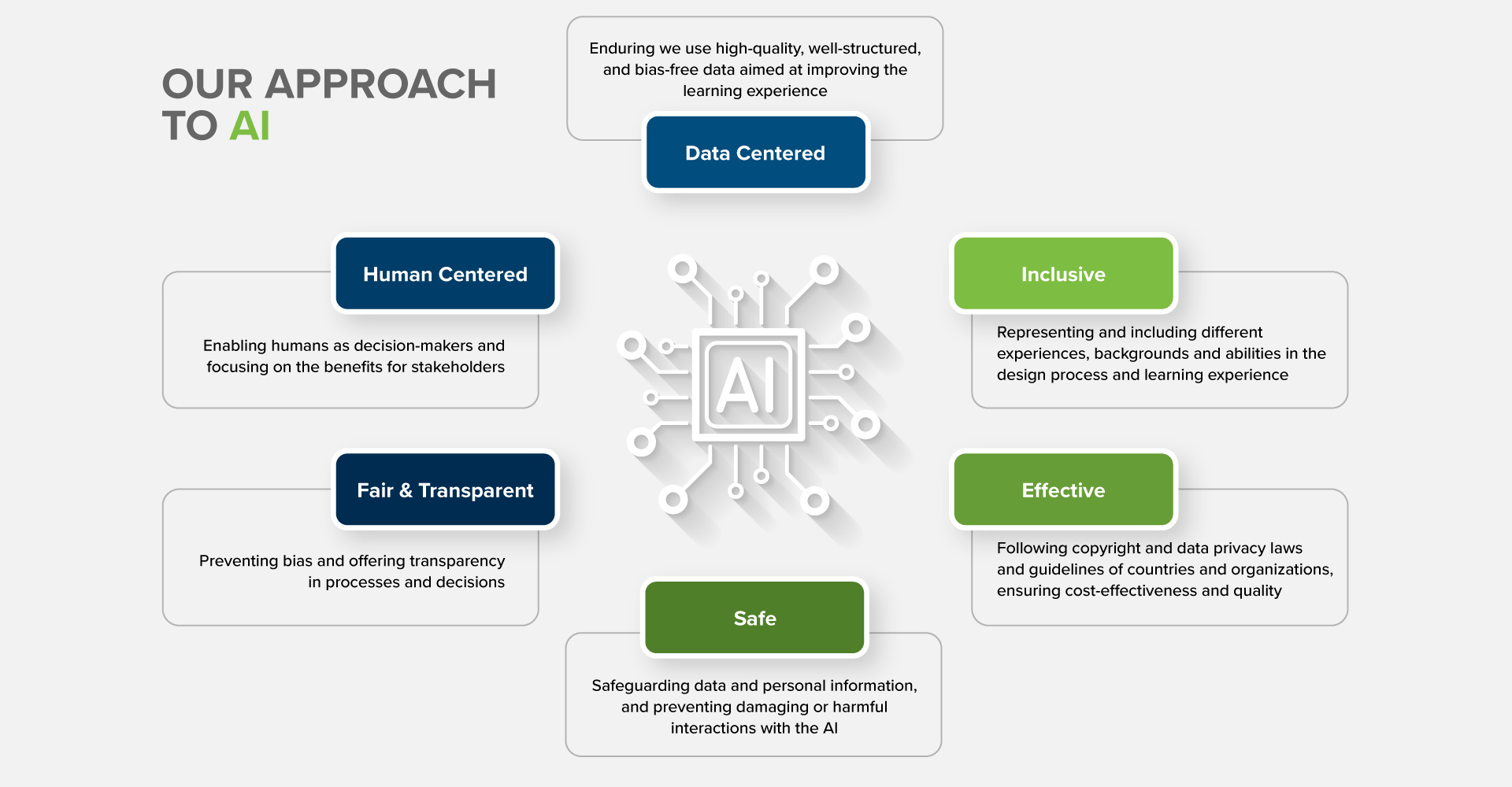 AI Ops & Services - LearningMate